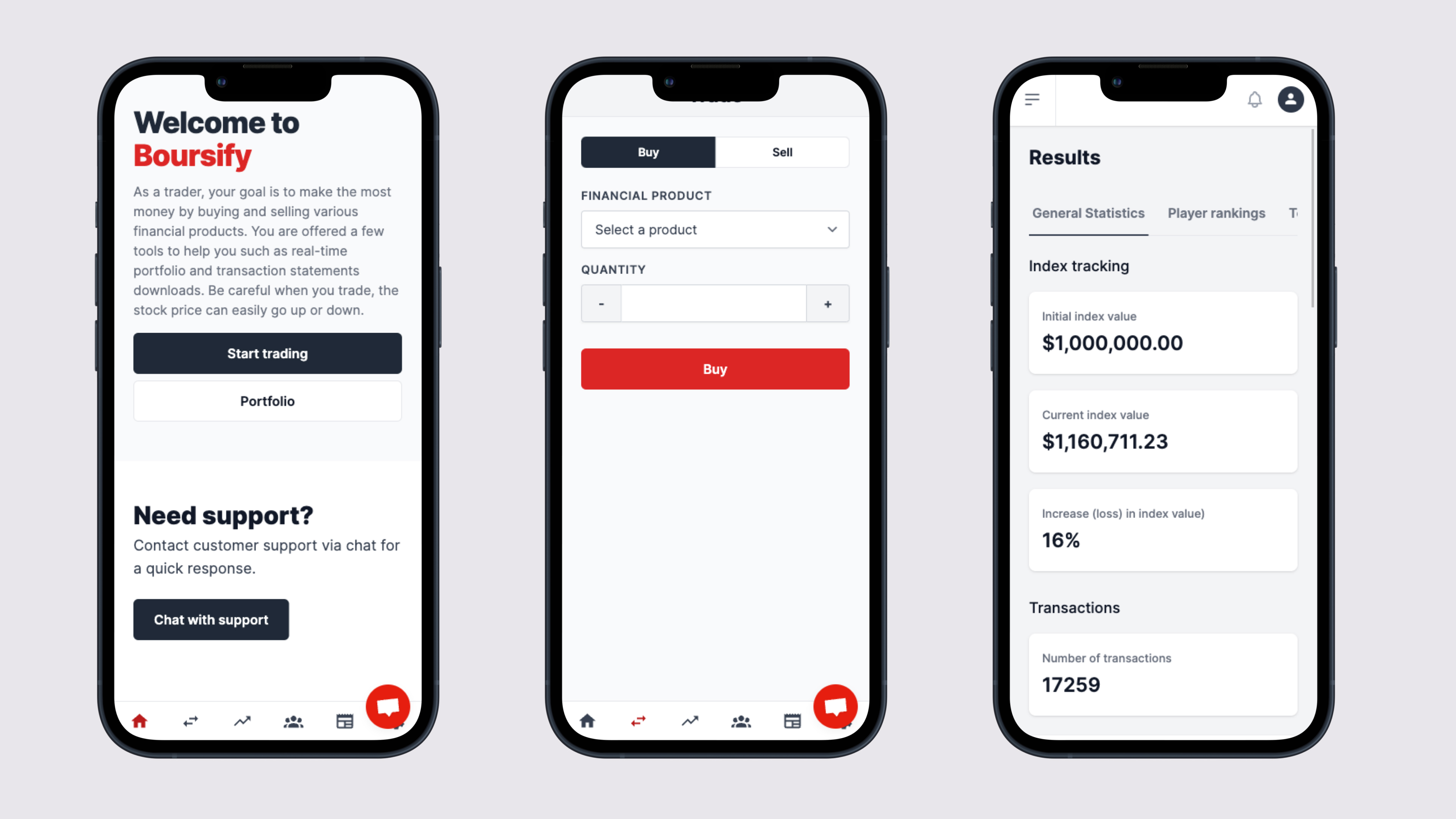 Case study: Boursify | Witify