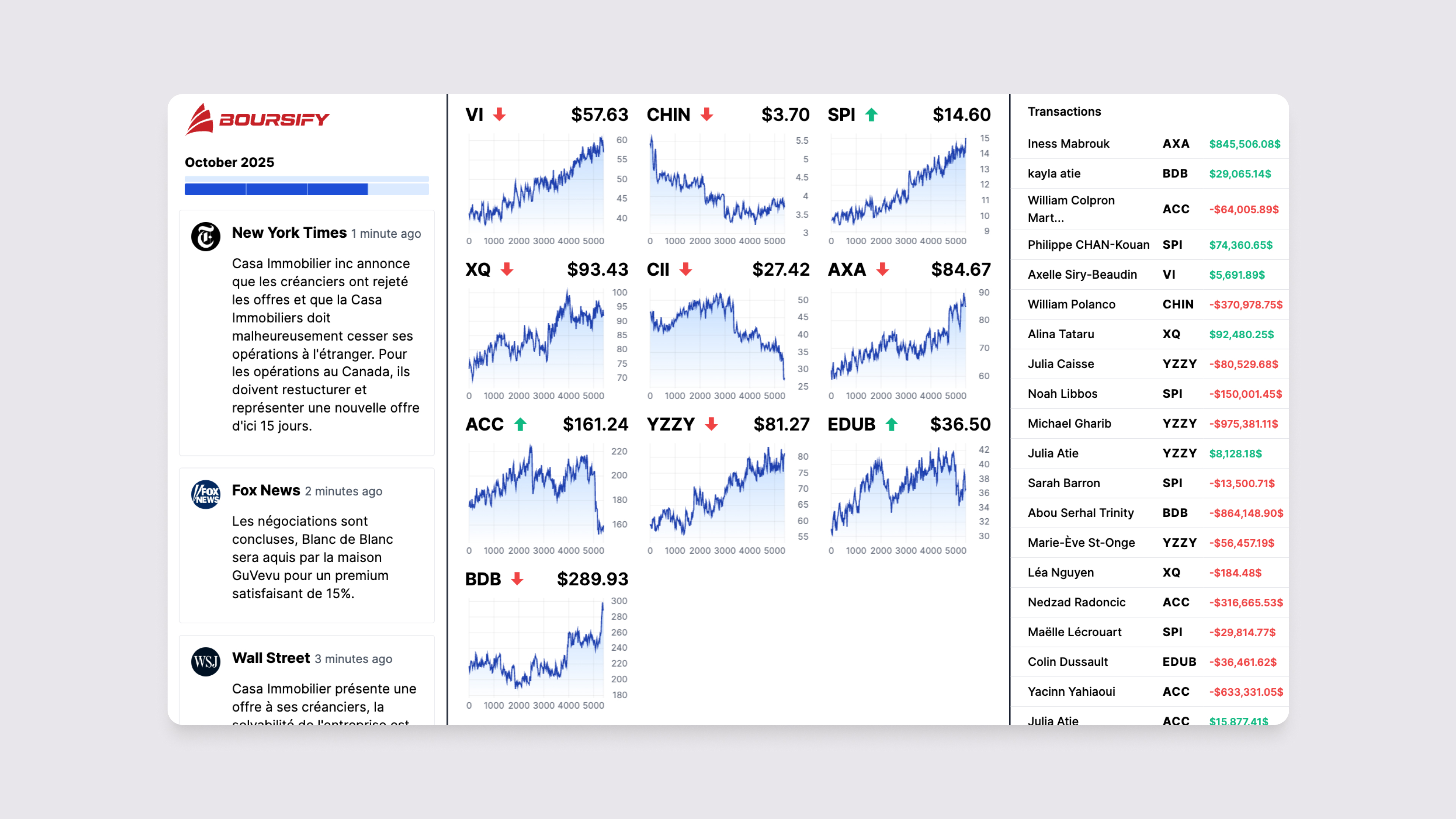 Case study: Boursify | Witify
